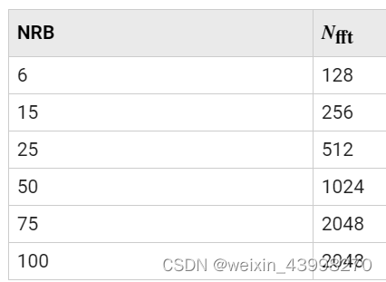Matlab LTE相关函数1：资源网格生成、OFDM调制_lte资源栅格-CSDN博客