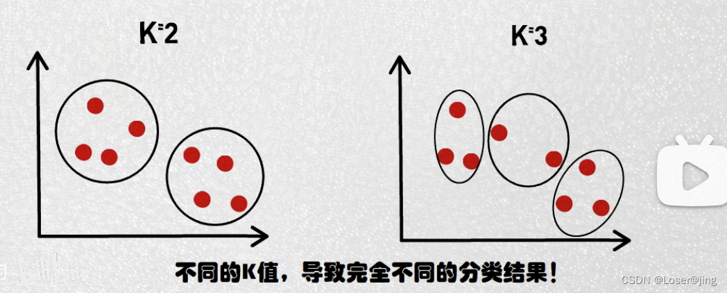 （8）机器学习——svm、决策树、朴素贝叶斯、knn、k Means、随机森林、adaboost简单叙述我们学习的knn、朴素bayes 