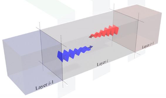 CEM计算电磁学 -- Lecture 2 学习笔记 (1) ---TMM 传输矩阵法(1)-CSDN博客