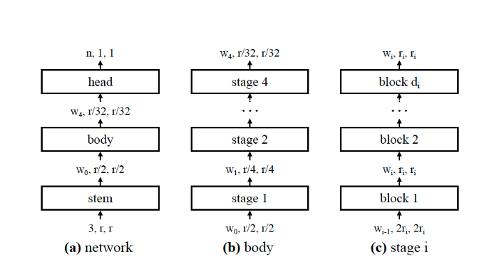 深度理解特斯拉自动驾驶解决方案 1：HydraNet_hydranets-CSDN博客