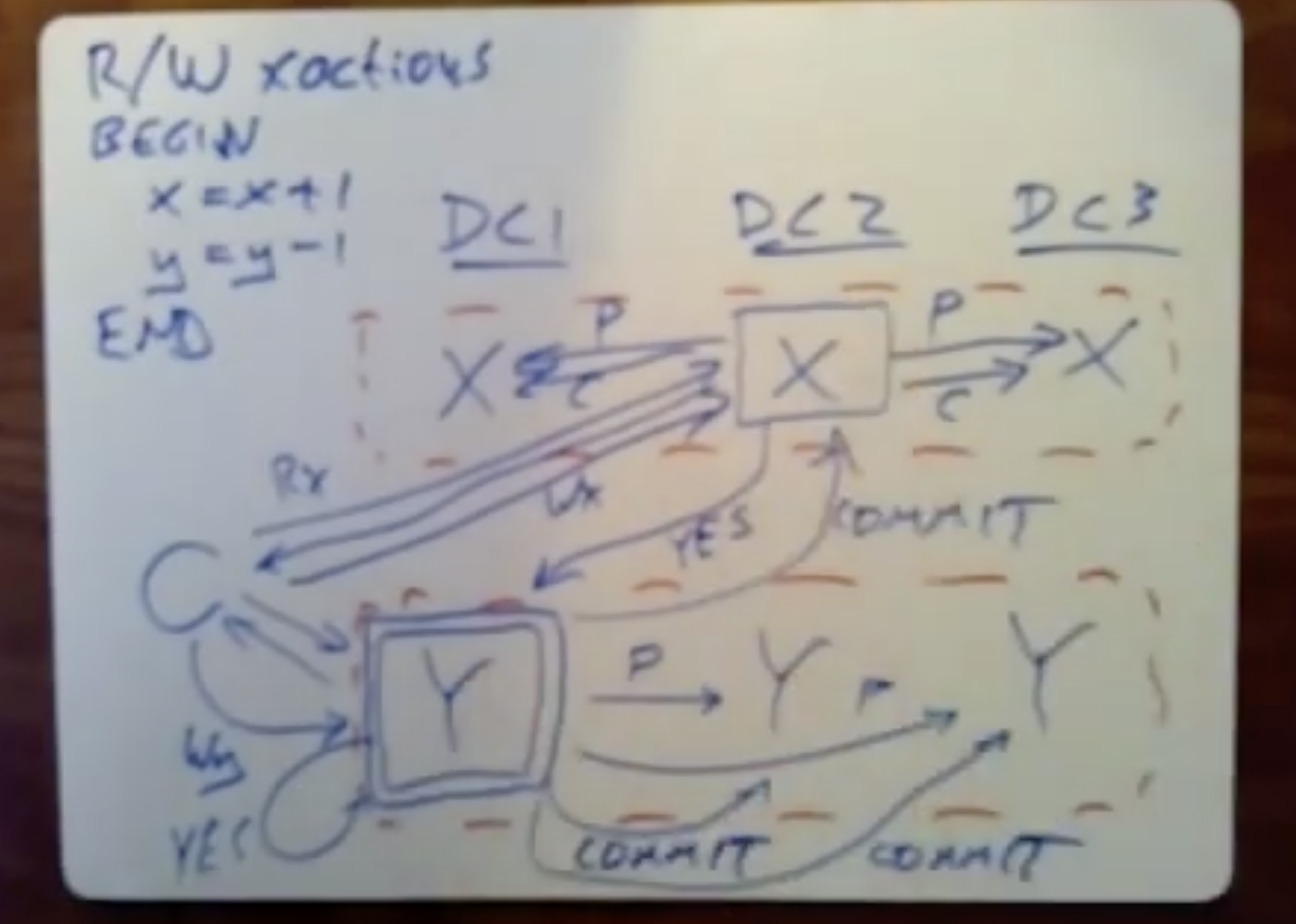 Spanner论文理解_spanner 论文-CSDN博客