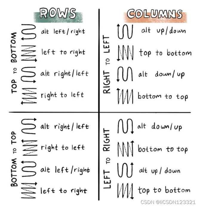 LED Matrix Studio使用简易教程-CSDN博客