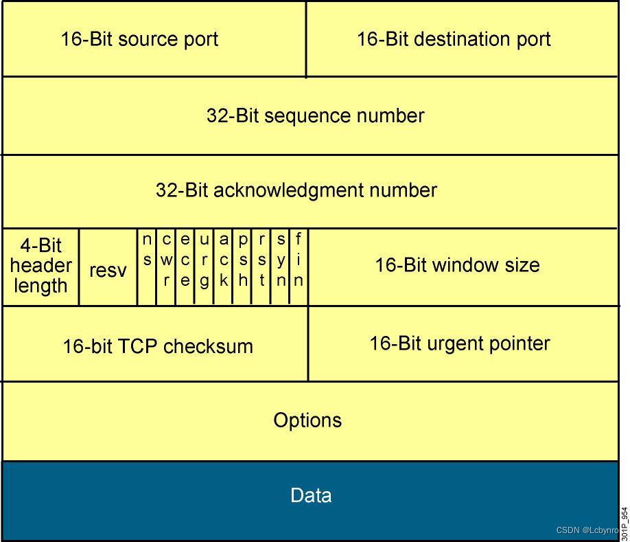 TCP建立连接--------三次握手_将右图中 tcp 建立连接的过程补充完整。 1)标志位 syn= ; 2)标志位 syn= ; 确认-CSDN博客
