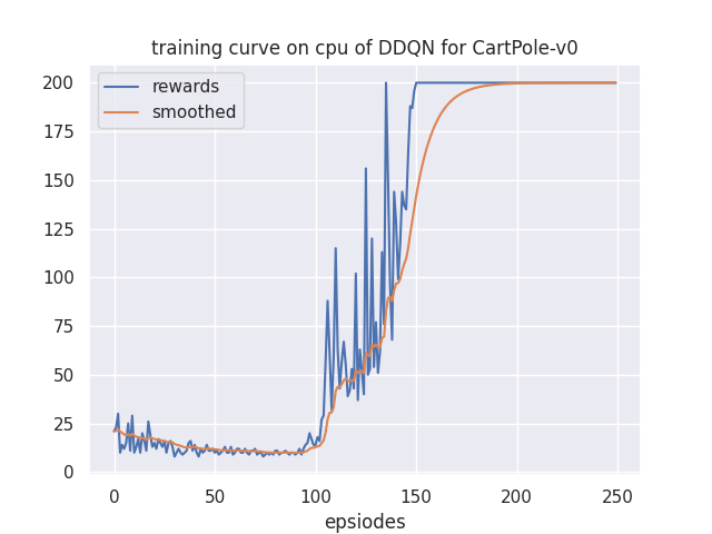 强化学习开发环境搭建与入门实验——CliffWalking与CartPole_强化学习的测试环境-CSDN博客