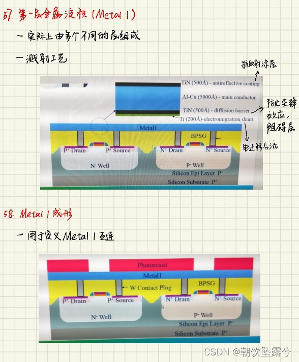 晶圆制造工艺_fullmask-CSDN博客