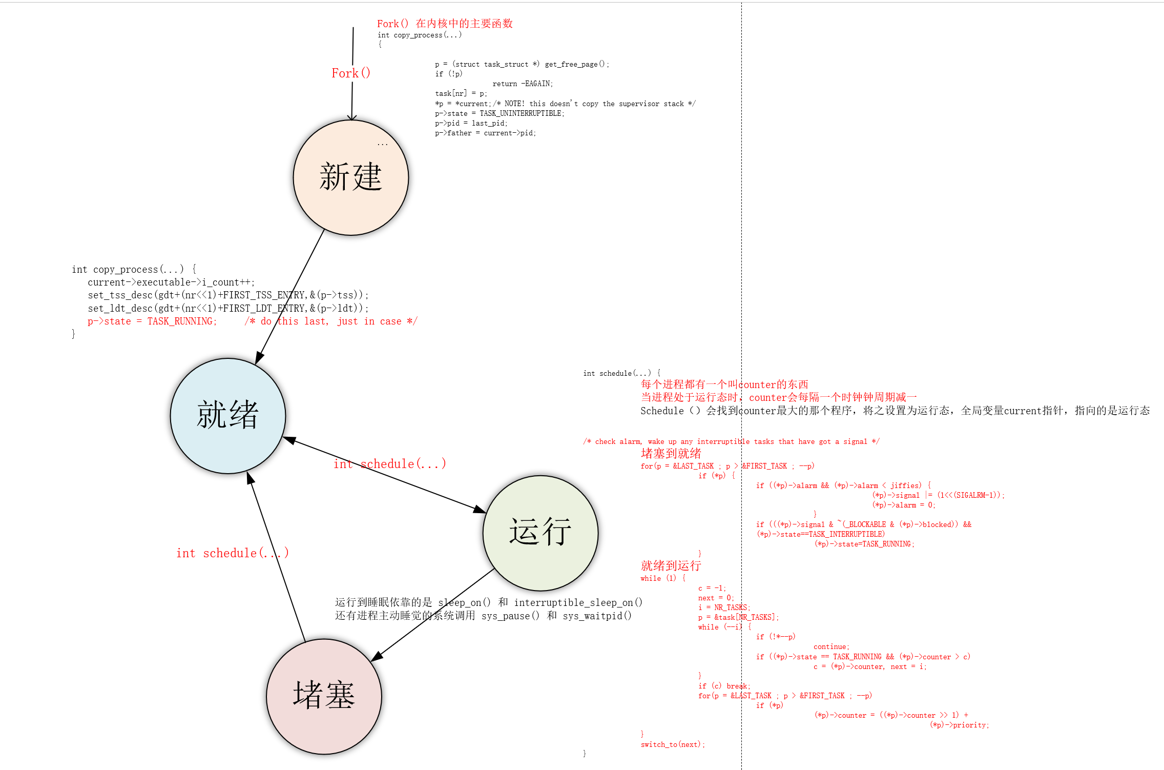 HIT-oslab遇到的问题_losetup: cannot find an unused loop device: no suc_otis4631的博客-CSDN博客
