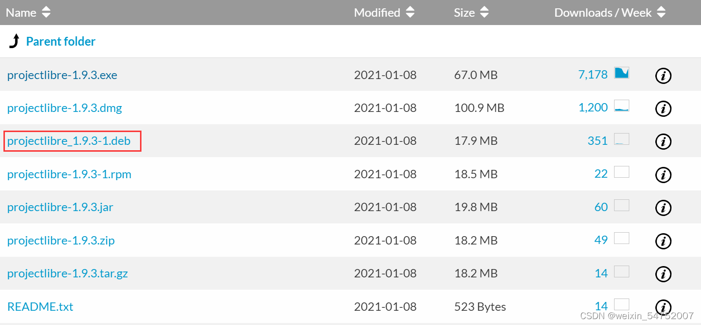 银河麒麟桌面操作系统V10SP1安装ProjectLibre_麒麟系统如何安装project软件-CSDN博客