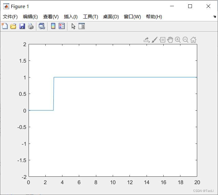 Matlab实现数字编码的呈现matlab如何显示单精度浮点数的编码 Csdn博客