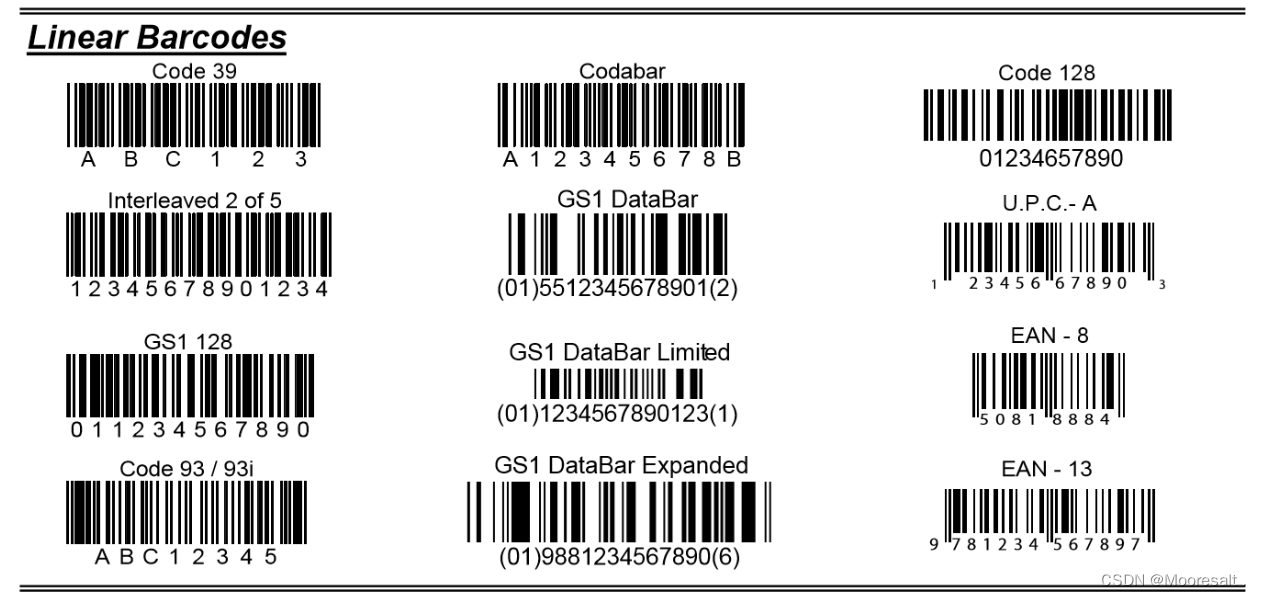 一种改进的条形码定位方案，基于openCV实现，附完整源代码_opencv条形码识别-CSDN博客