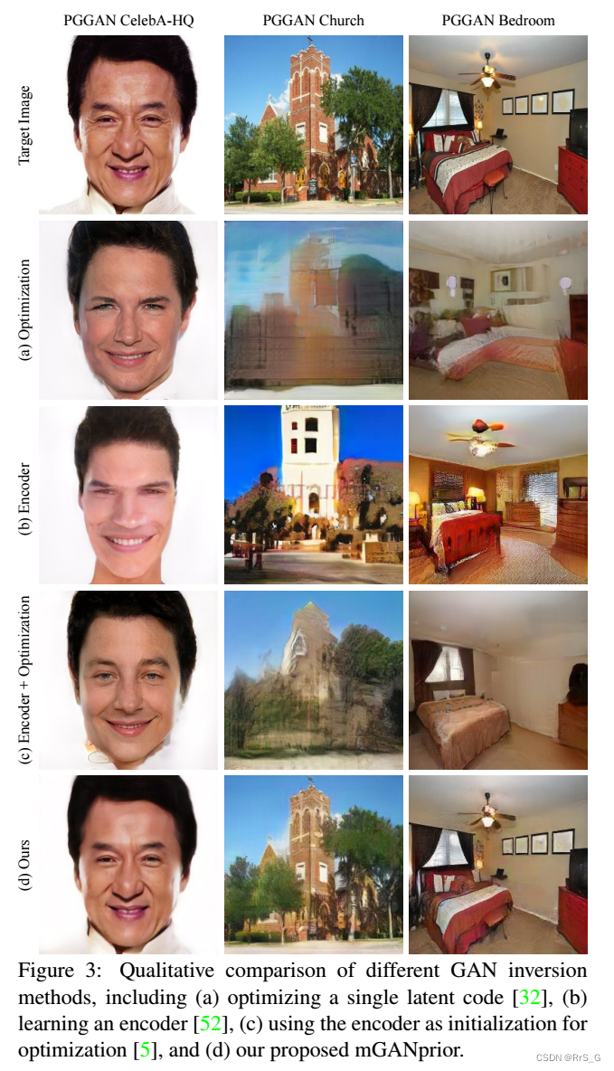 基于多码GAN先验的图像处理_图像处理先验-CSDN博客