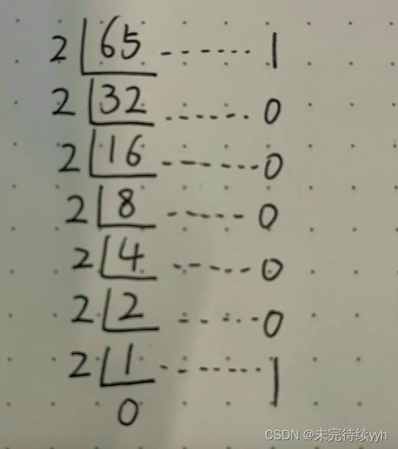 0.1 + 0.2 为什么不等于 0.3之小数精度问题_0.1+0.2为什么不等于0.3原因-CSDN博客
