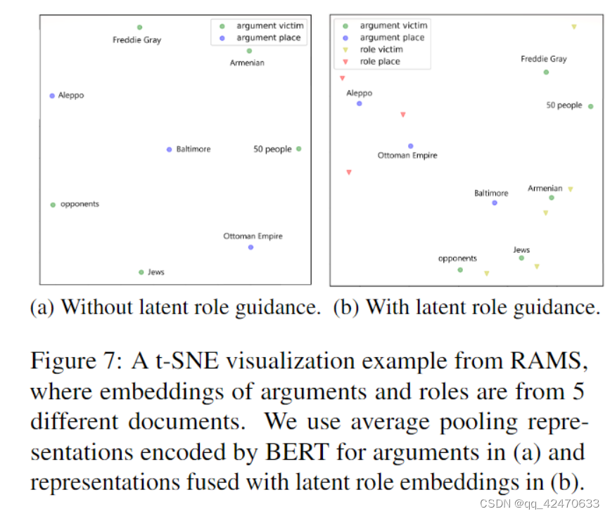 ACL2023：Enhancing Document-level Event Argument Extraction with Contextual Clues and Role ...