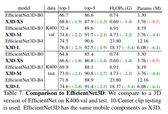 精读《X3D: Expanding Architectures for Efficient Video Recognition》论文_x3d论文-CSDN博客