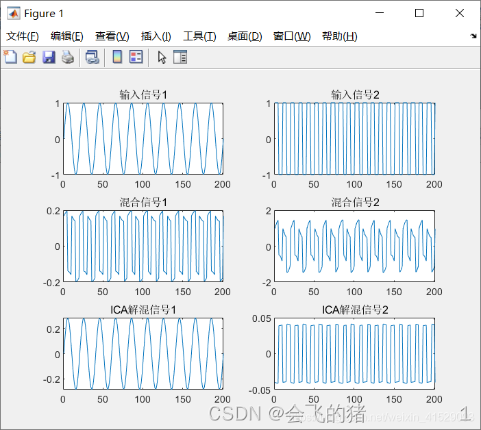 看完秒懂ICA（含MATLAB和python代码）_matlab ica-CSDN博客