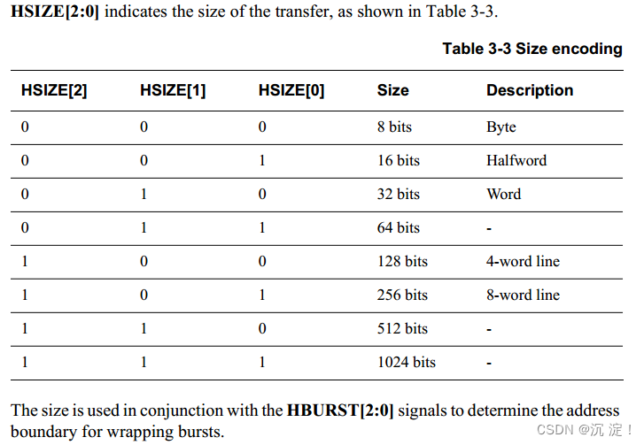 AHBRAM项目总结_ahb bus hresp-CSDN博客
