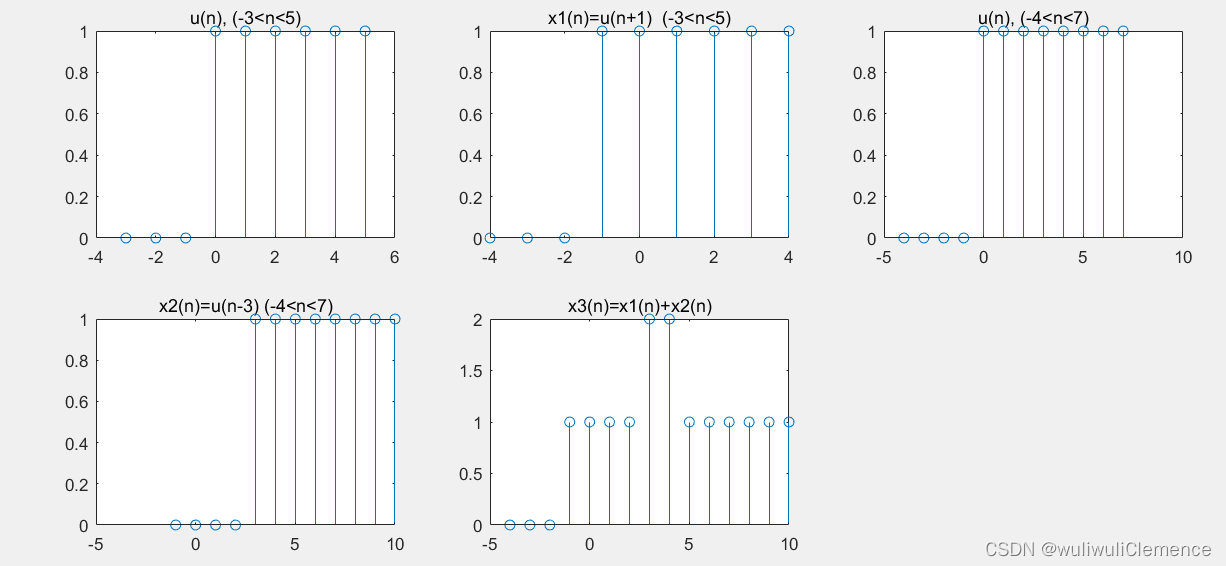 MATLAB——序列的时域变换与算术运算_matlab序列相加-CSDN博客