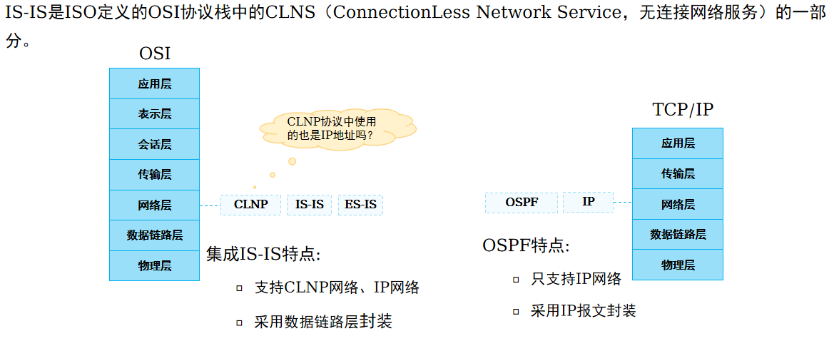 HCIP-Datacom IS-IS基础 ISIS动态路由协议概念原理及配置（ISIS思维导图在底部）_区域号和系统id怎么配置-CSDN博客