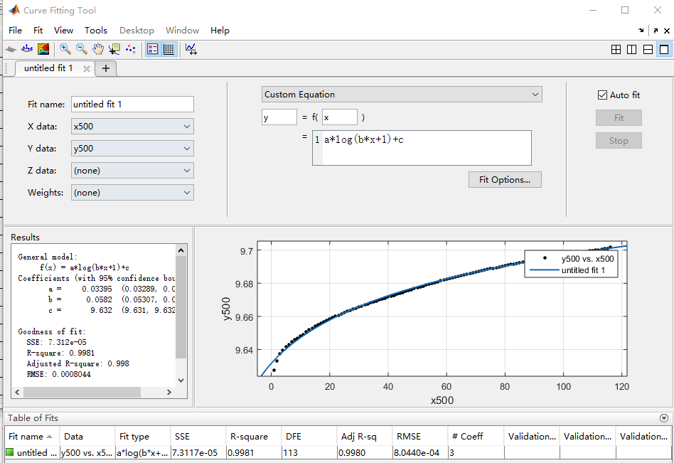 【精选】如何用matlab的CurveFitting拟合复杂特定公式的二维数据_curve fitting怎么导入数据-CSDN博客