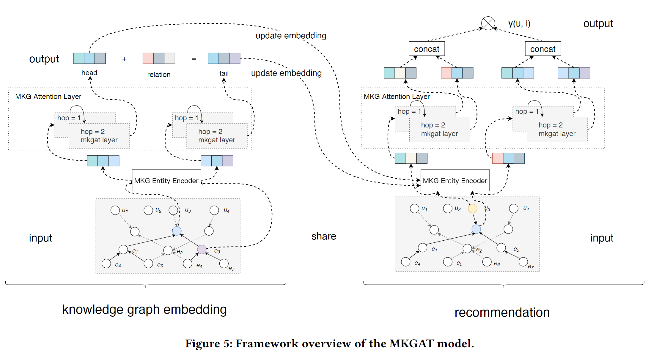 【论文翻译】Multi-modal Knowledge Graphs for Recommender Systems_a multimodal ...