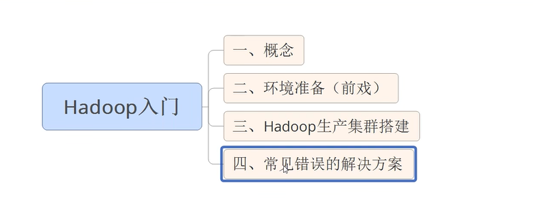 【02】Hadoop入门_hadoop102:9870下warehouse是谁的路径-CSDN博客