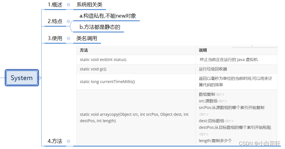 API总结&JDK8新特性-CSDN博客