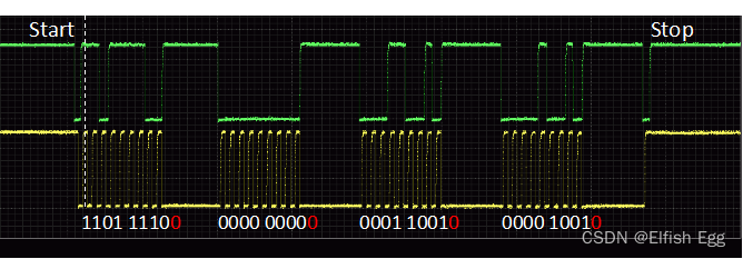 什么是I2C，IIC怎么用，从实例波形分析I2C读写-CSDN博客