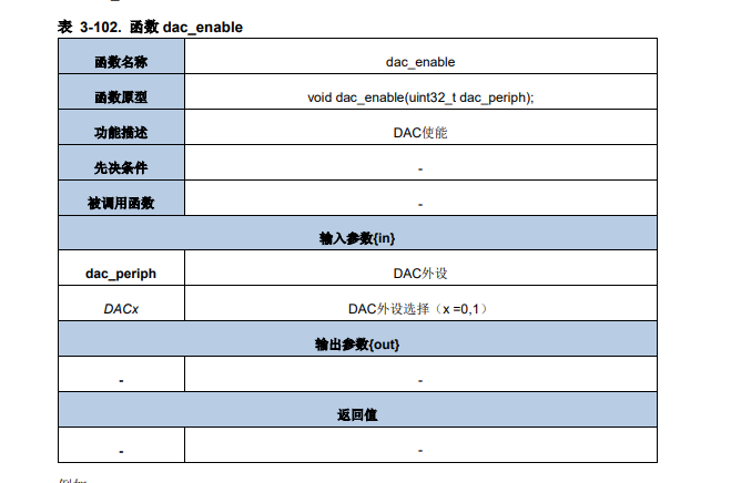 DAC output based on GD32 - Programmer Sought