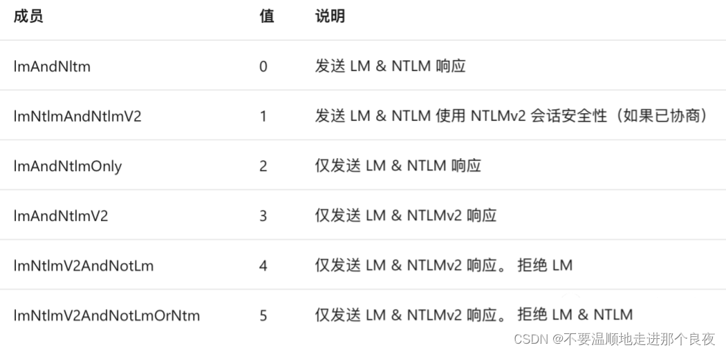 NTLM协议分析_ad ntlm 协议版本-CSDN博客