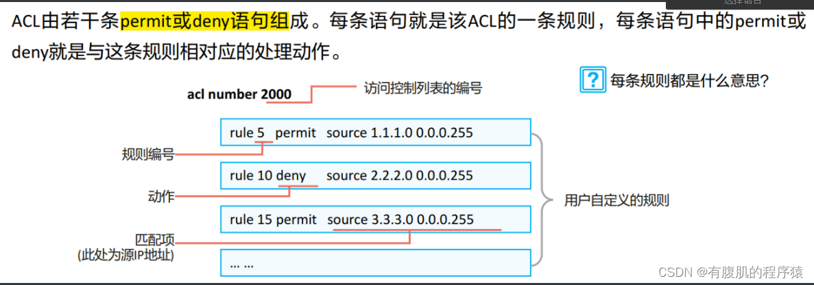 ACL原理与配置_permitdeny游戏-CSDN博客