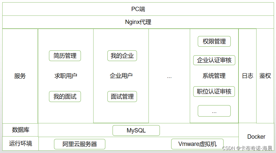 基于java Springboot Vue求职招聘系统设计与实现2 0 有50页论文 Java Vue2实现招聘 Csdn博客