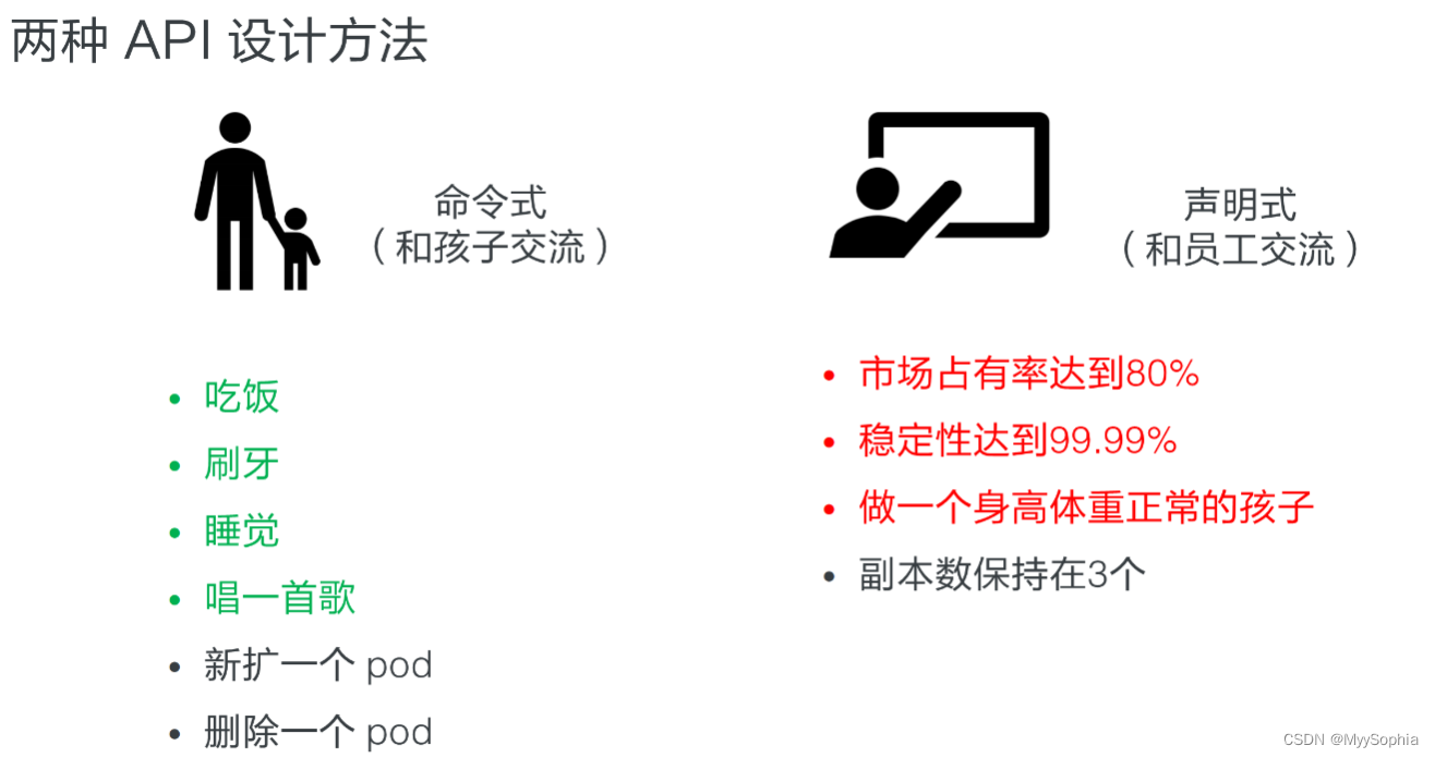 Kubernetes 控制器模式为何会依赖声明式 Api?声明式api 满足 幂等性么 Csdn博客