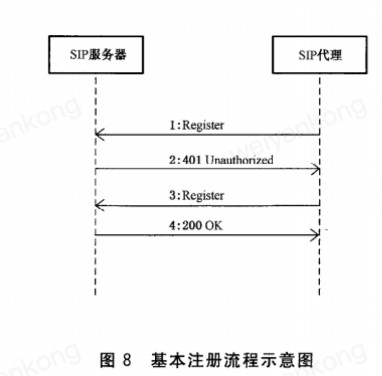 国标GB28181_国标28181-CSDN博客