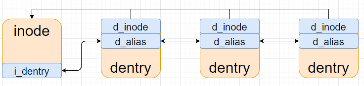 通过inode获取文件名信息_linux 通过inode id访问指定文件-CSDN博客