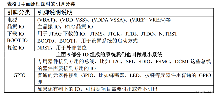 基于指南者STM32_入门_stm32 biss-c-CSDN博客