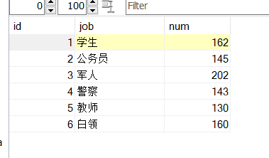 IDEA中使用mysql+springboot+echart实现可视化_springboot+mysql框架数据可视化-CSDN博客