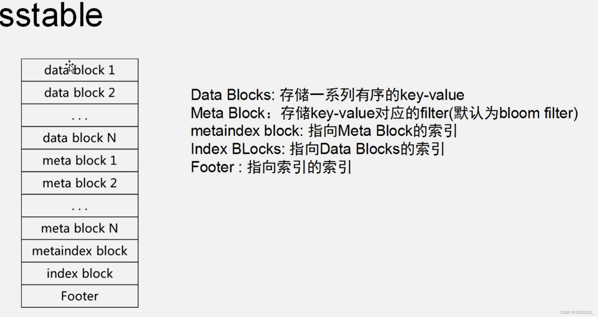 leveldb的sstable-CSDN博客