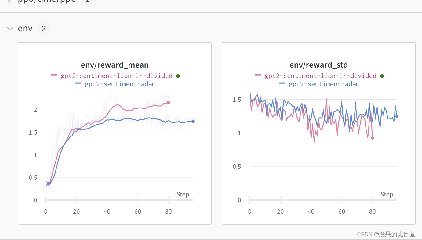 TRL训练自定义-CSDN博客