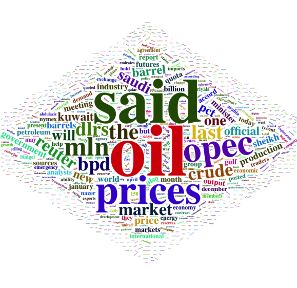 R | visualization | Word Cloud (WordCloud) - Programmer Sought