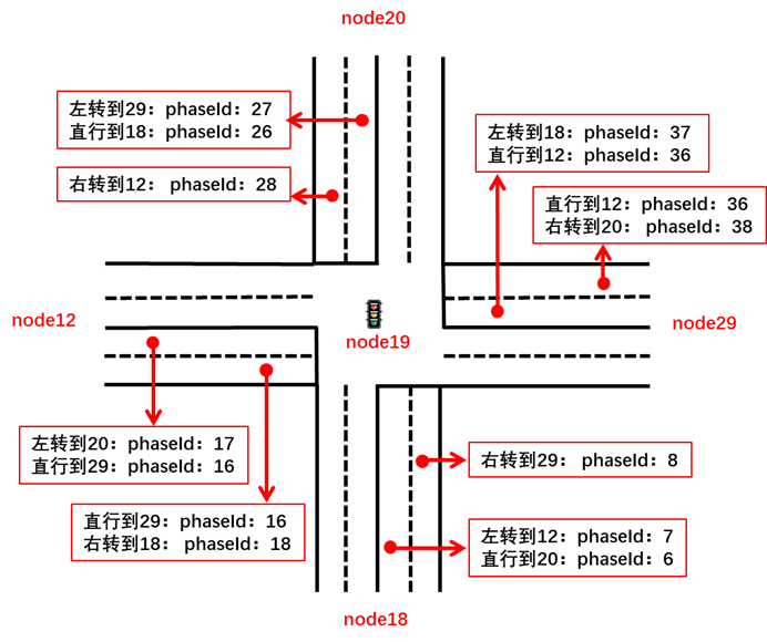 V2X消息之MAP消息解读_v2x map消息-CSDN博客
