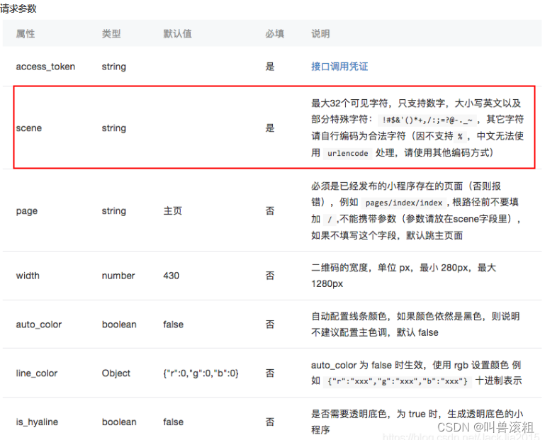 Java后端生成小程序二维码调用官方api参数限制问题后端生成微信小程序码 Csdn博客 6183