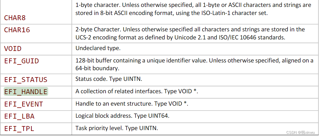 uefi基础学习----基本的efi架构_beyond bios-CSDN博客