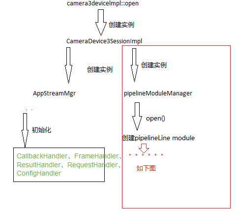 基于Mtk平台的android camera hal3学习_周少辉888的博客-CSDN博客