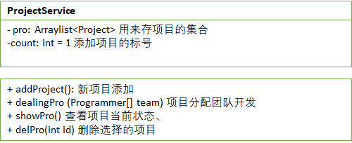【Java】JavaSE实践项目完整版（含代码）_javase项目-CSDN博客