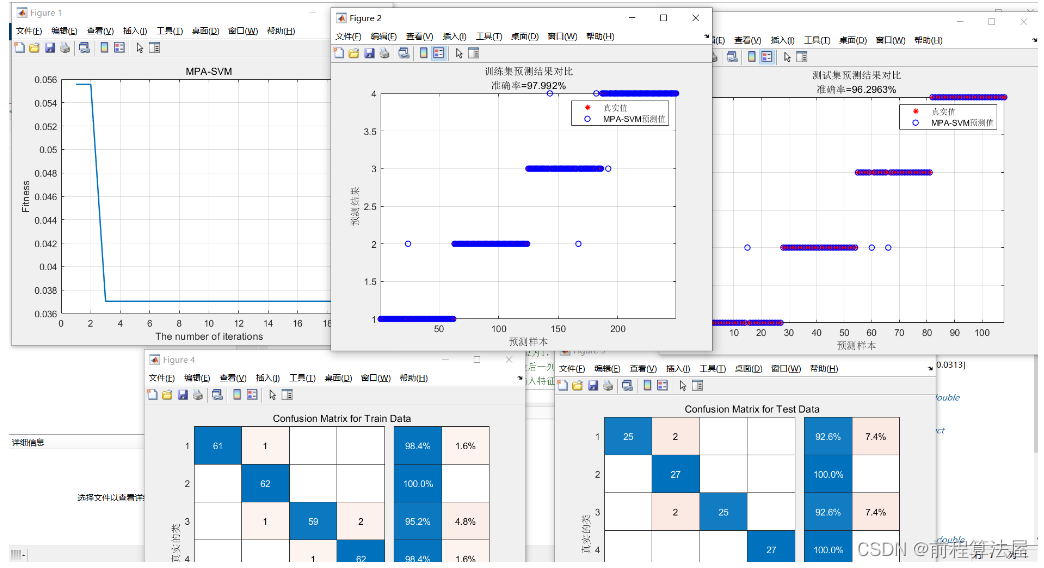 多元分类预测 | Matlab海洋捕食者算法(MPA)优化支持向量机的数据分类预测，MPA-SVM分类预测，多特征输入模型_海洋捕食者算法mpa优化svm-CSDN博客