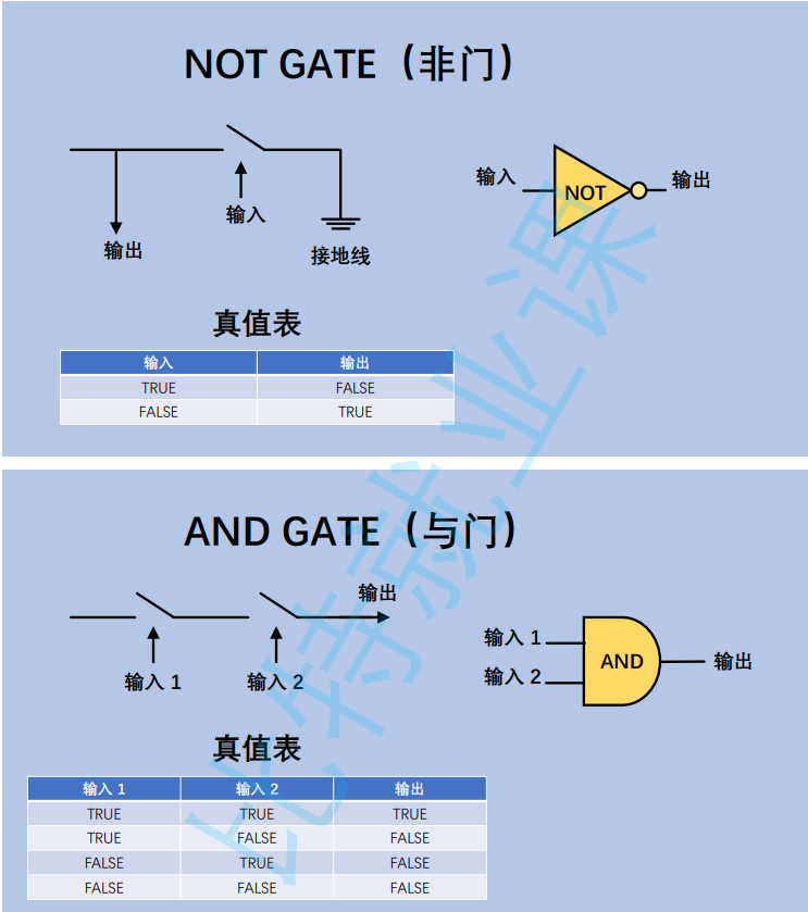 Java EE初阶-计算机是如何工作的_csdn 高邮吴少-CSDN博客