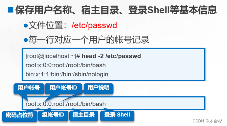 Linux用户组管理(用户组文件。创建,查看,设置删除用户组。提权,修改权限ugo,acl)linux查看文件夹所属用户和组 Csdn博客