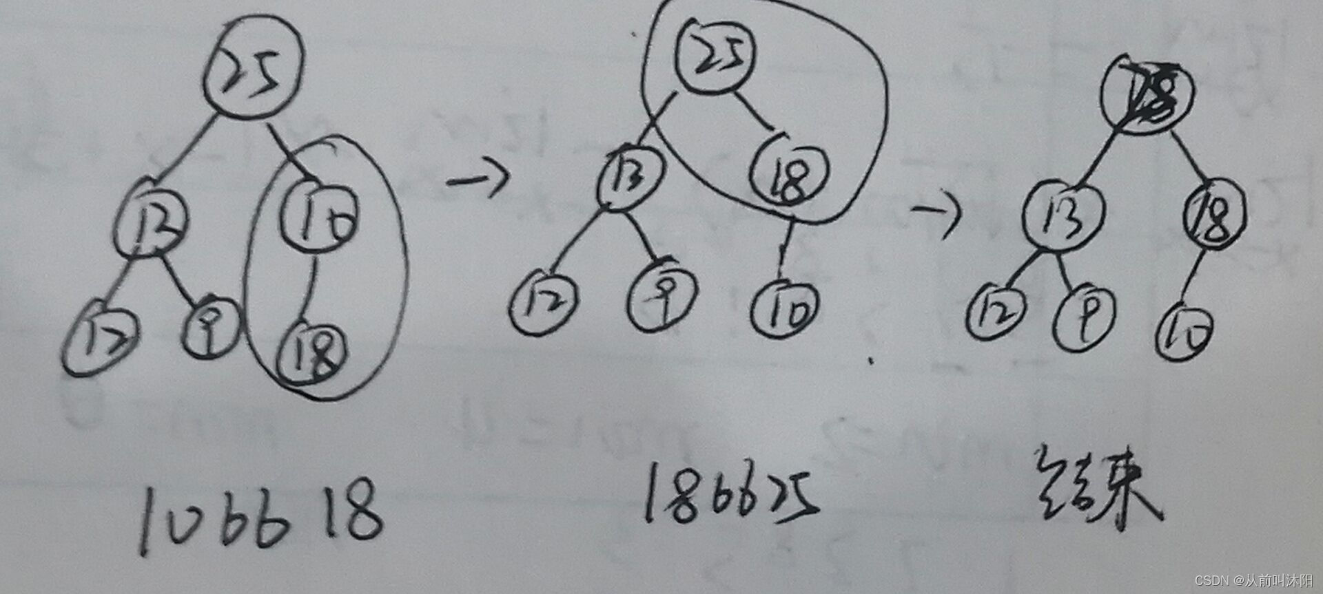 数据结构之排序算法学习笔记22 12 2 对任意7个关键字进行基于比较的排序 Csdn博客