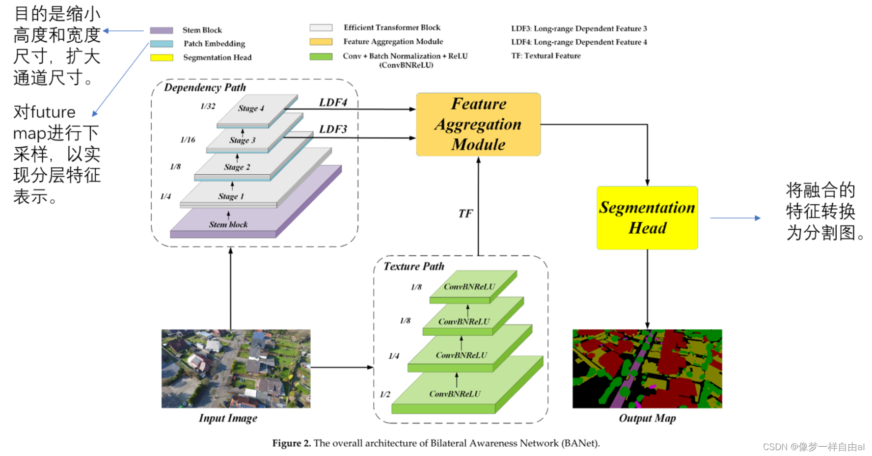 我对BANet,SeMask的理解-CSDN博客
