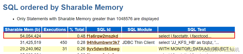 分析库缓存锁问题_library cache lock-CSDN博客
