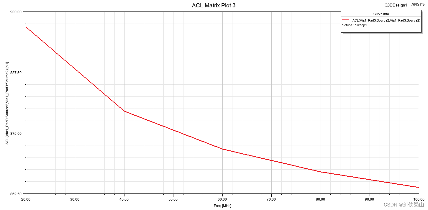 【PDN仿真笔记4-电容布局仿真及结果分析】_q3d reduce matrix-CSDN博客